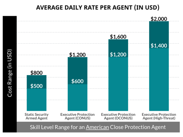 Hiring Security Consultant Firms | Silent Professionals